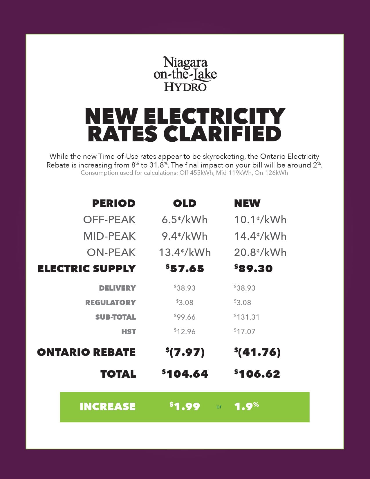 November 2019 Rate Change - Niagara-on-the-Lake Hydro Inc.