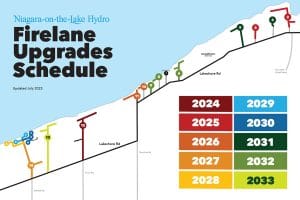 Firelane Upgrades - Niagara-on-the-Lake Hydro Inc.