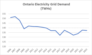IESO Annual Planning Outlook - Niagara-on-the-Lake Hydro Inc.